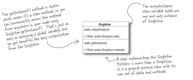 TypeScript Singleton Pattern Example TypeScript Singleton Pattern Example