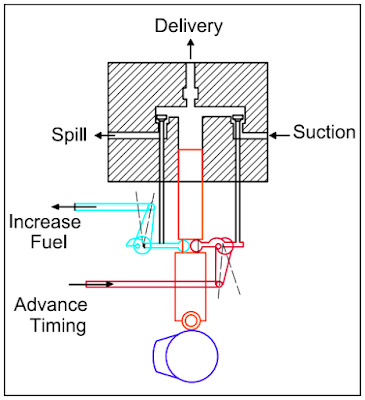Variable Injection Timing (VIT), Super VIT And FQS In Marine Diesel Engine