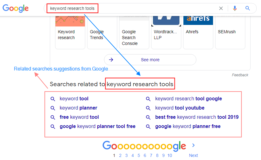 Keyword Research and Targeting Strategy | SEMOTips