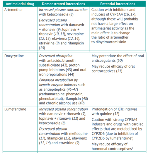 ASK DIS: Riamet & Rifampicin Co-administration