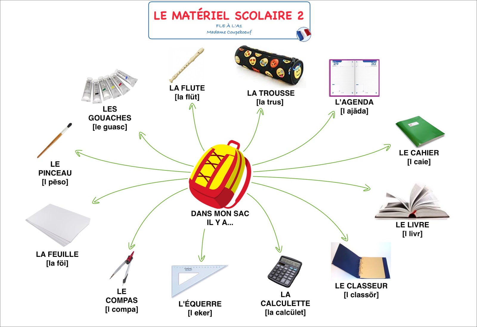 FLE À L'A1: Le matériel scolaire 1-2-3