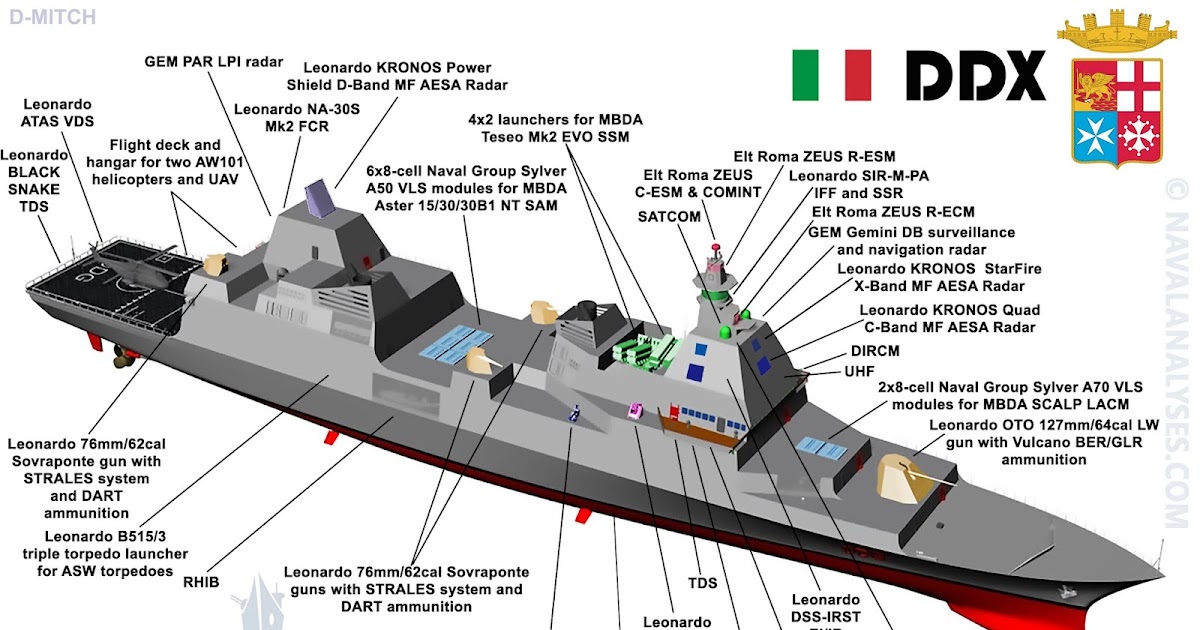Naval Analyses: INFOGRAPHICS #43: Future Surface Combatants