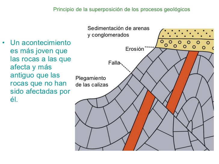 Biología 4º ESO: Tema 5_Historia de la Tierra
