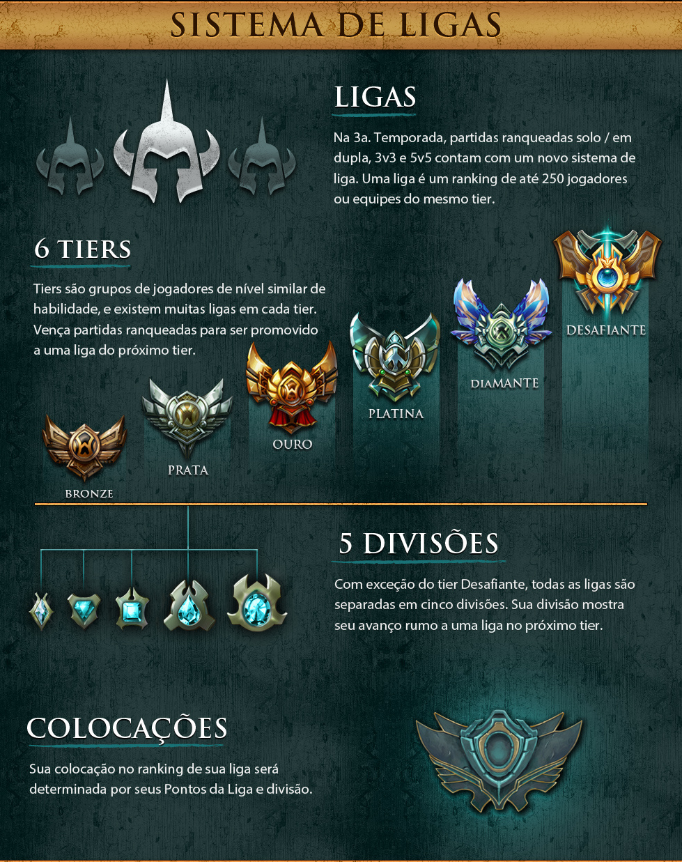 Elo Job para League of Legends