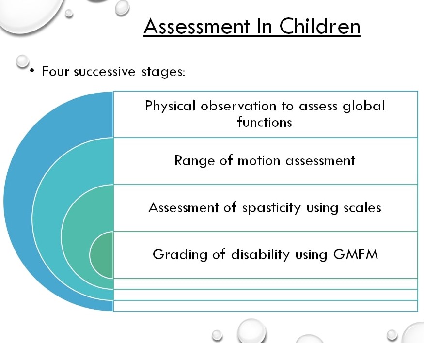 A TALE OF EXAGGERATED REFLEXES - SPASTICITY ELUCIDATED!!!! BY DR ...
