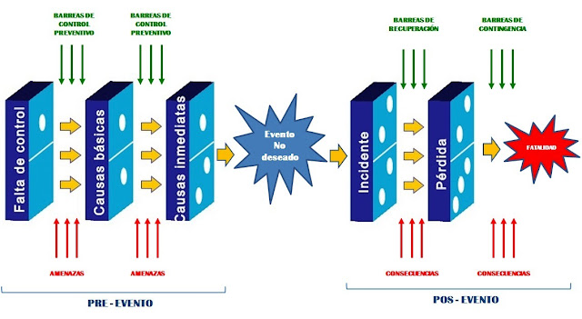 EL ERROR HUMANO - ENFOQUE PERSONAL Y ENFOQUE SISTEMICO