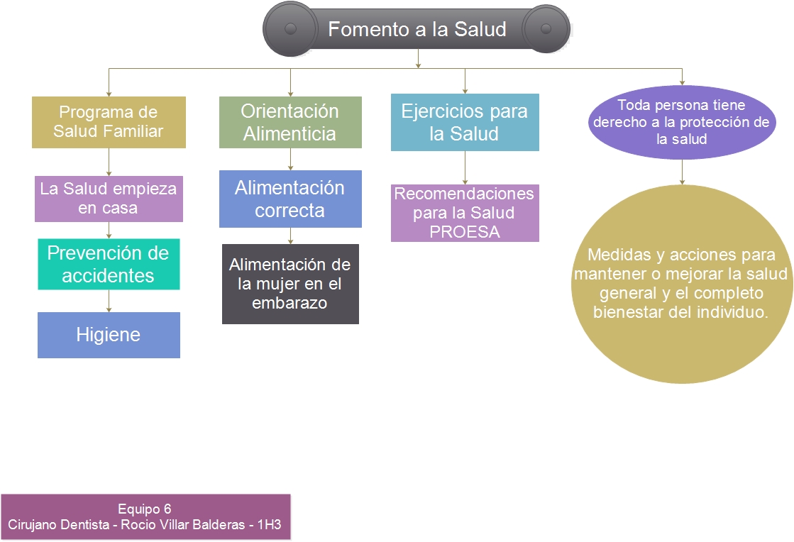 Odontología Preventiva: NOM-013-SSA2