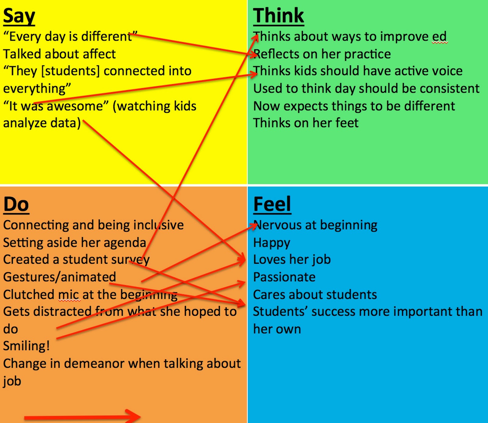 REDlab Blog D loft STEM Learning