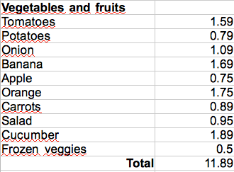 My Suomi Finland: Living Expenses in FINLAND!