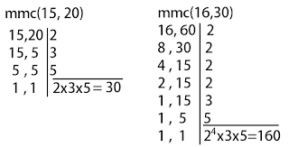 MMC - Mínimo Múltiplo Comum - 10vende Matemática