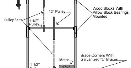 How To Build Better Lapidary Equipment: Build A Giant Rock Saw