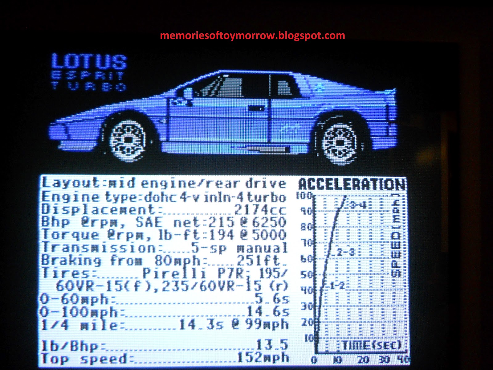 Memories of Toymorrow: Finding a Time Capsule while playing C64 Test Drive