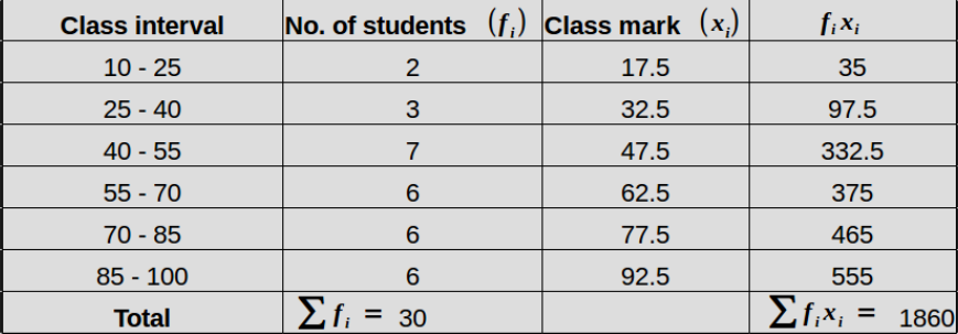High school Mathematics Lessons: Chapter 37 - Statistics - Part III