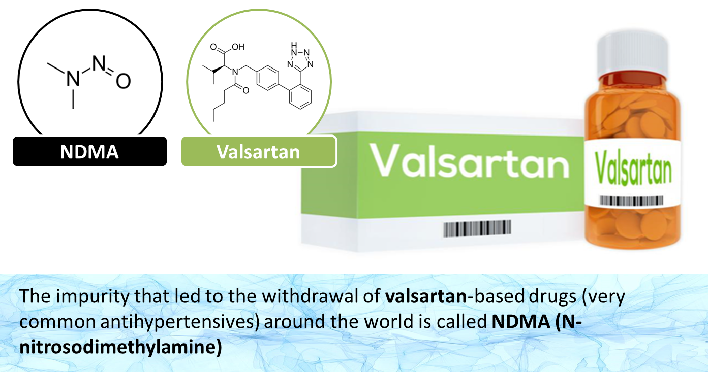 Overview of CTD vs ACTD