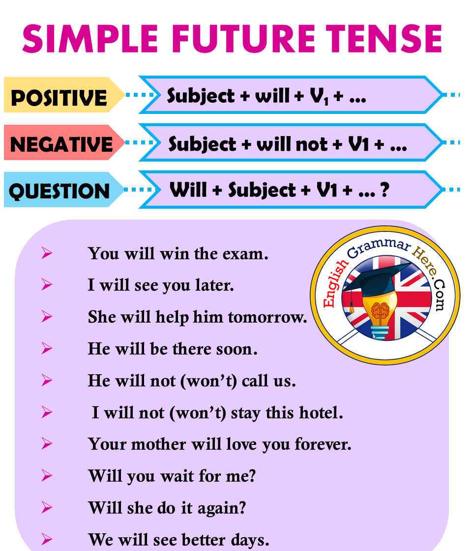 DROPS OF ENGLISH: DROP 4: FUTURE SIMPLE
