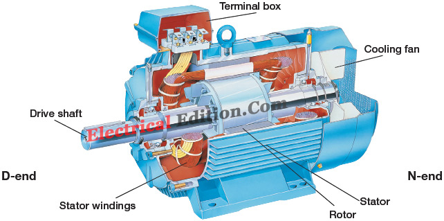 Induction motors