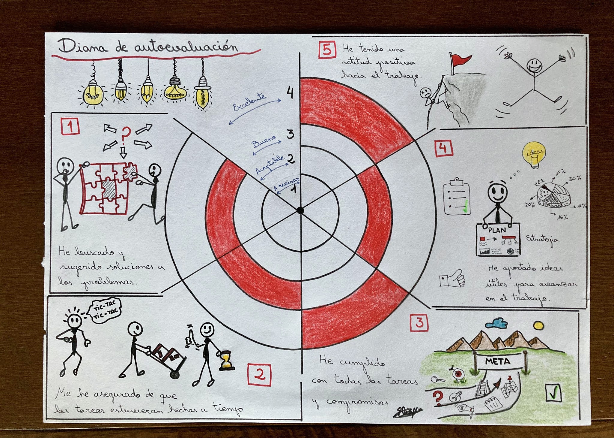 Diana de autoevaluación