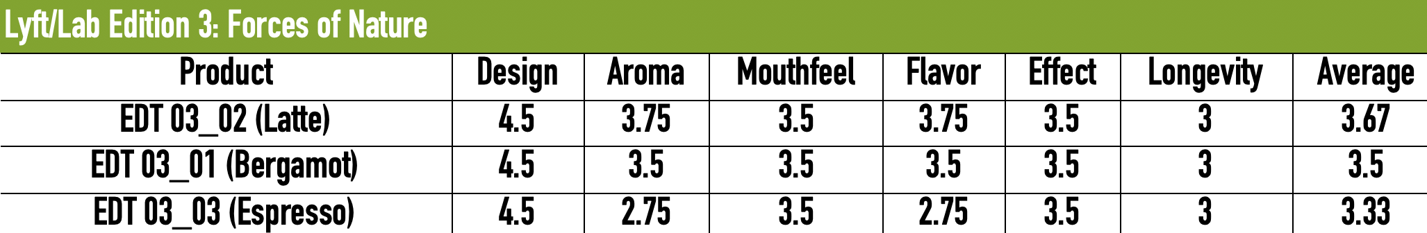 Lyft/Lab Edition 3: Forces of Nature (Nicotine Pouches) - Review. 5 ...