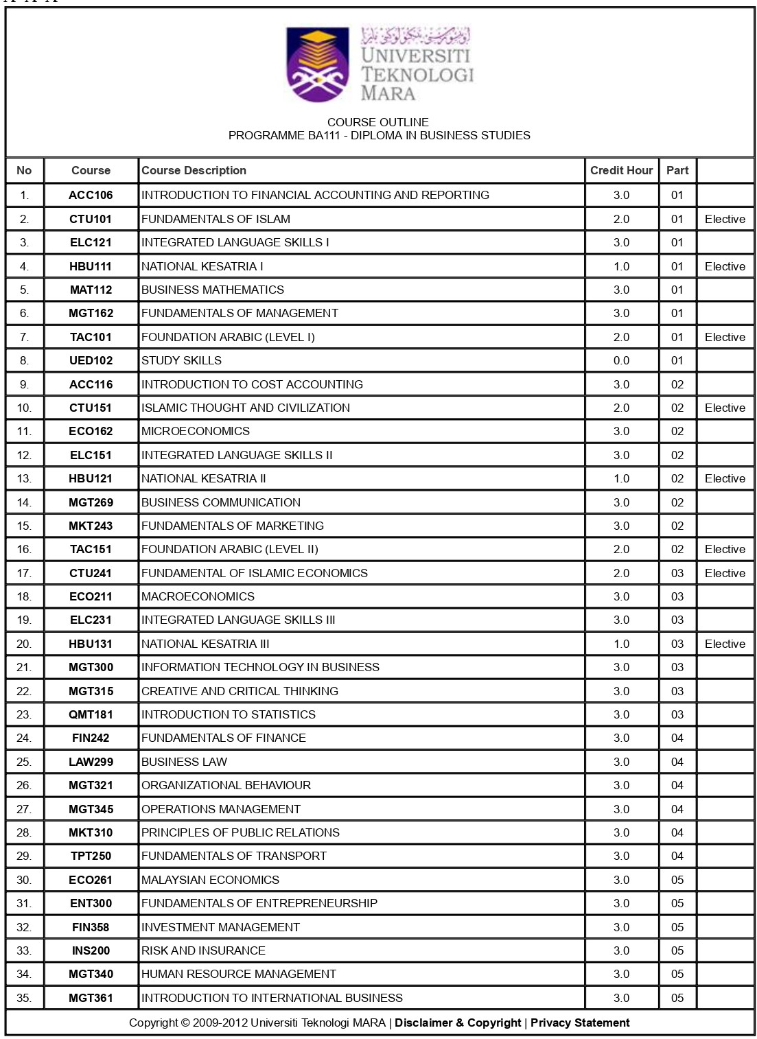 Diploma in Business Studies (BA111)