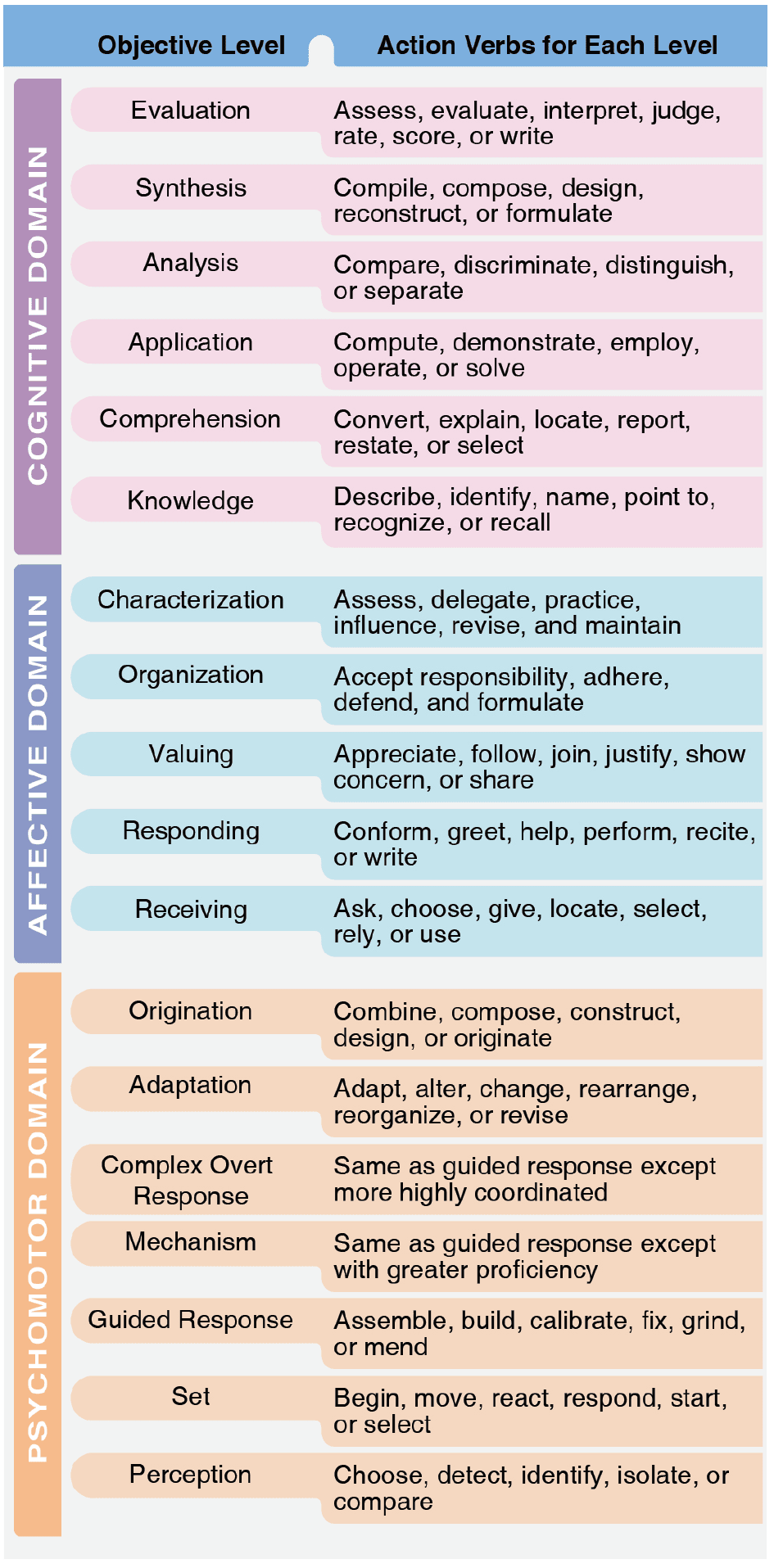 Domains Of Learning domains-of-learning