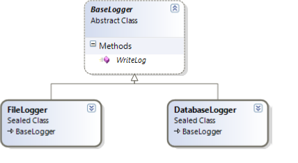 The Inversion of Control Pattern