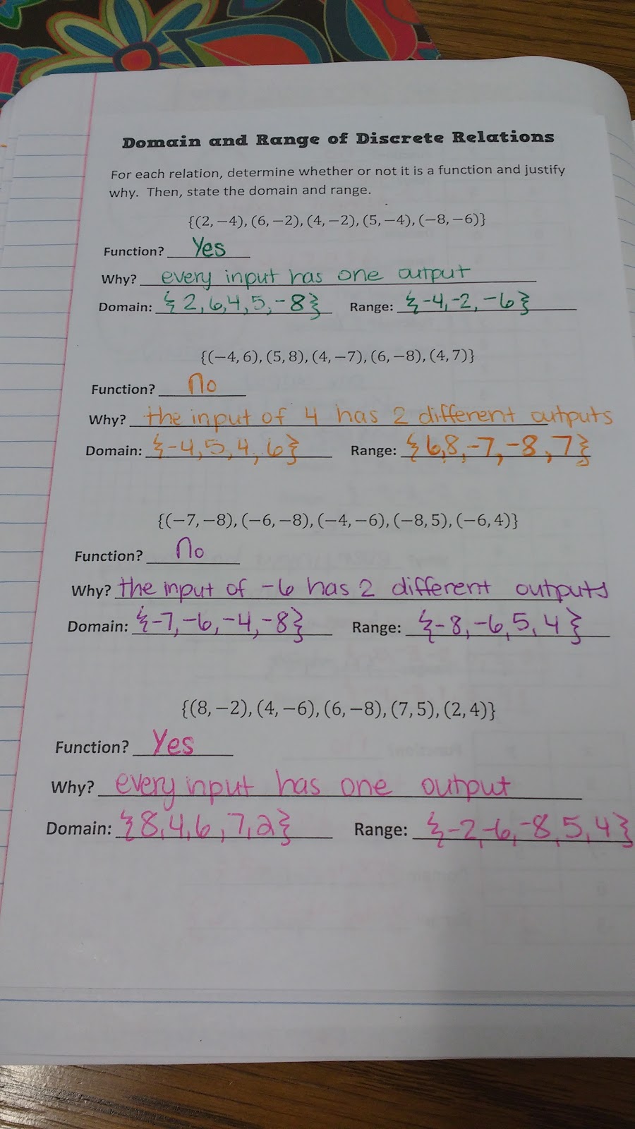 Math Love Algebra 1 Unit 3 Relations And Functions Interactive Notebook Pages