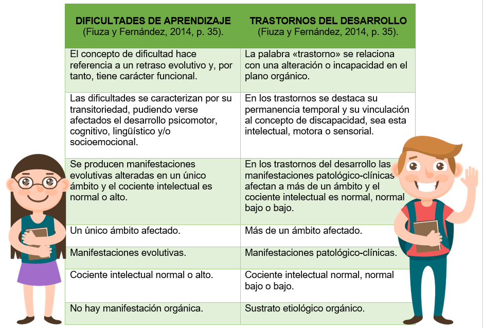 Trastornos Del Desarrollo
