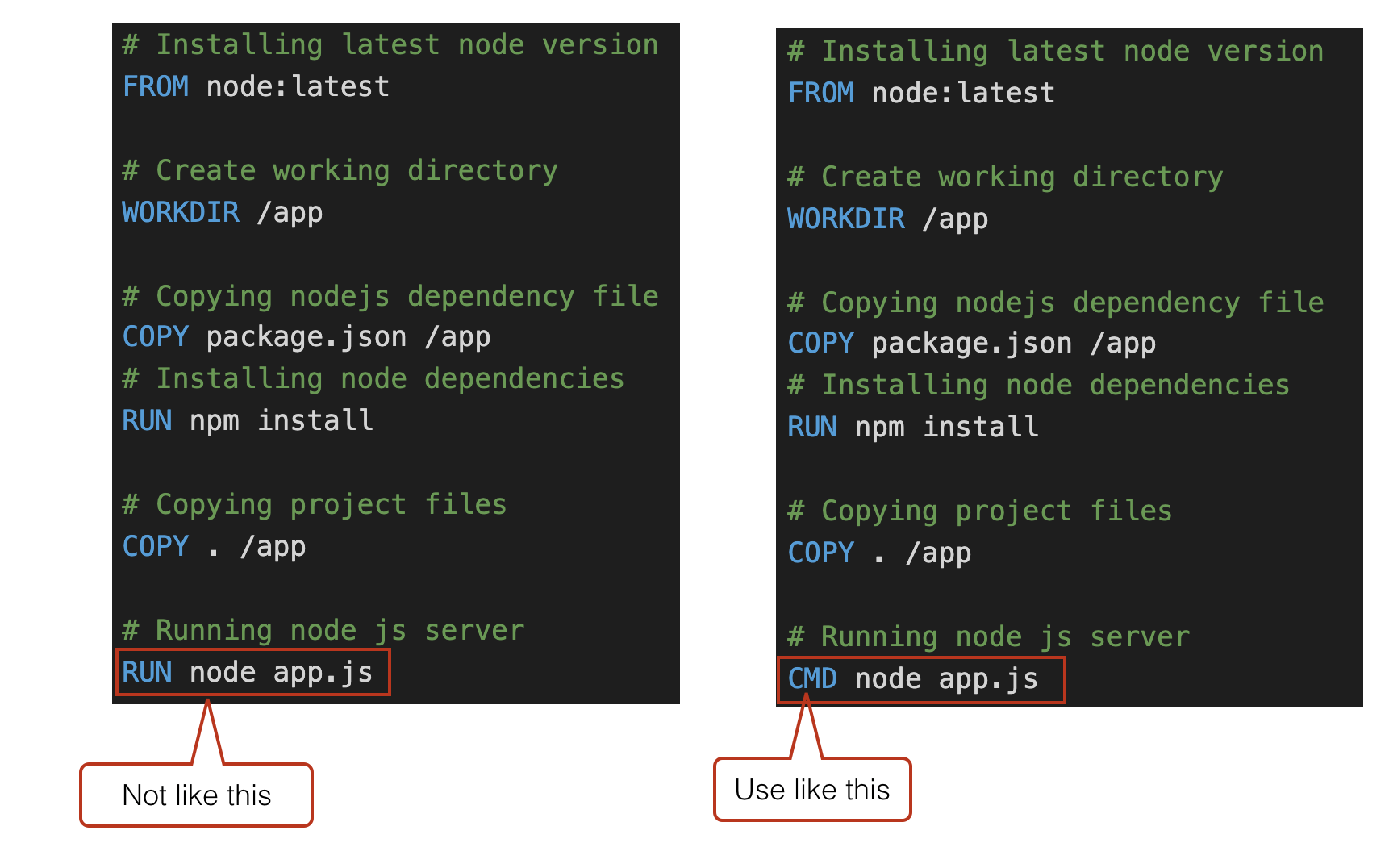 Technical Stuff: My docker learnings