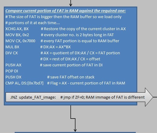 Design and build the space shuttle
