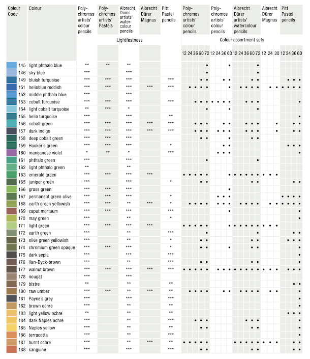Jane Blundell Artist: Albrecht Durer Watercolour Pencils