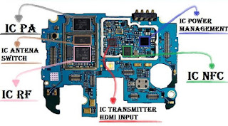 Teknisi handphone indonesia: Mengenal Komponen Smartphone dan Fungsinya