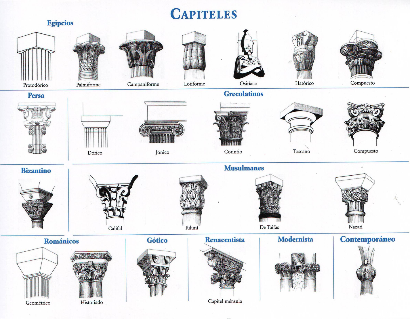 Baúl de Chity: LOS CAPITELES