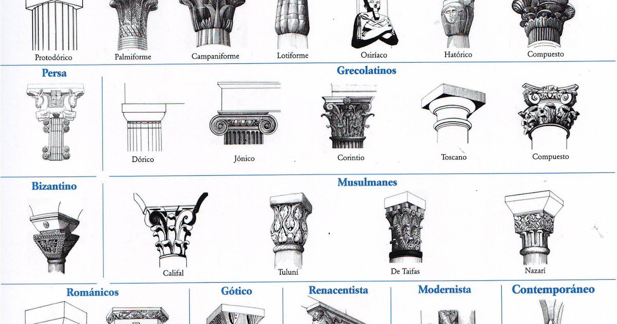 Baúl de Chity: LOS CAPITELES