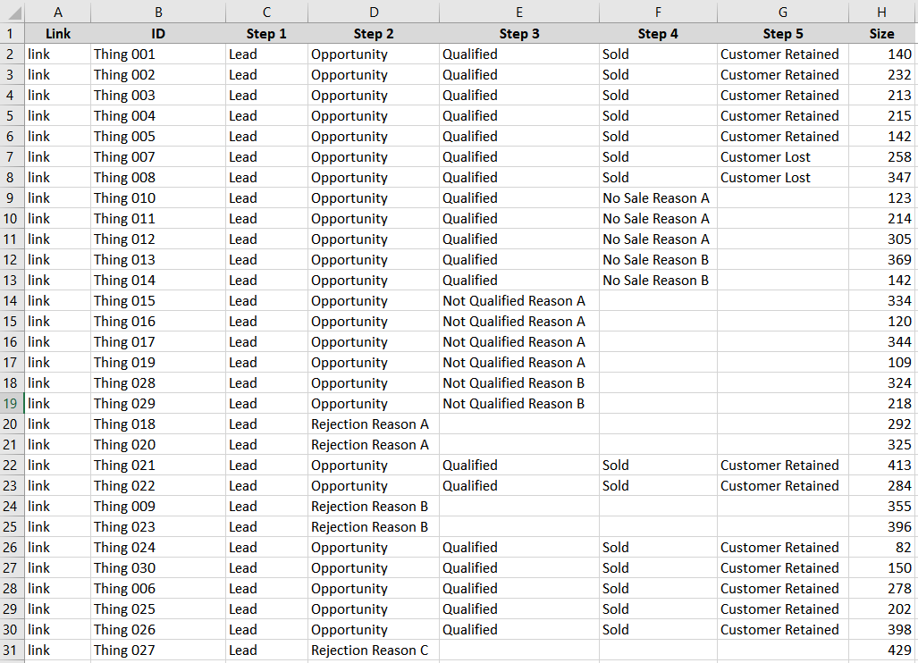 Creating a Sankey Funnel in Tableau - The Flerlage Twins: Analytics ...