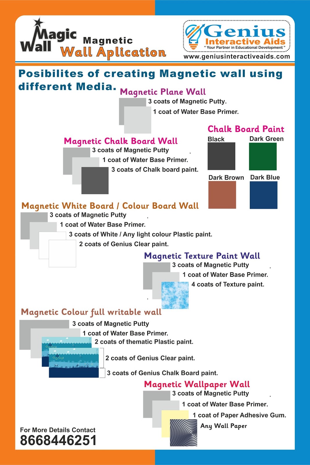 Save Paper using Magnetic Writable Wall: Magnetic Writable Wall