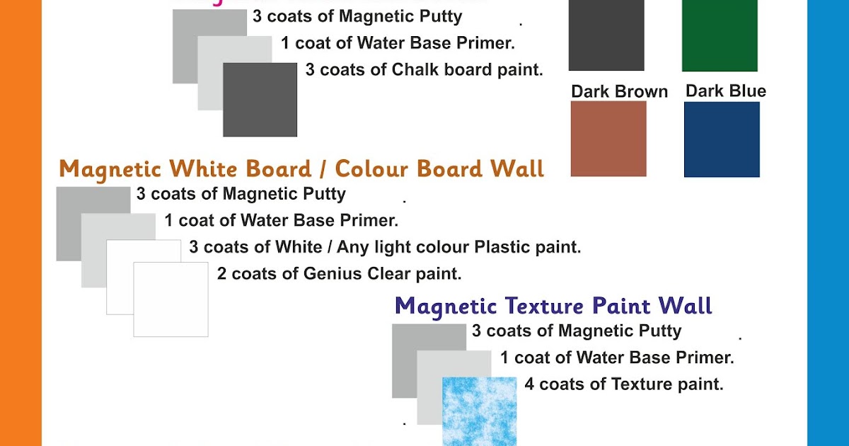 Save Paper using Magnetic Writable Wall: Magnetic Writable Wall