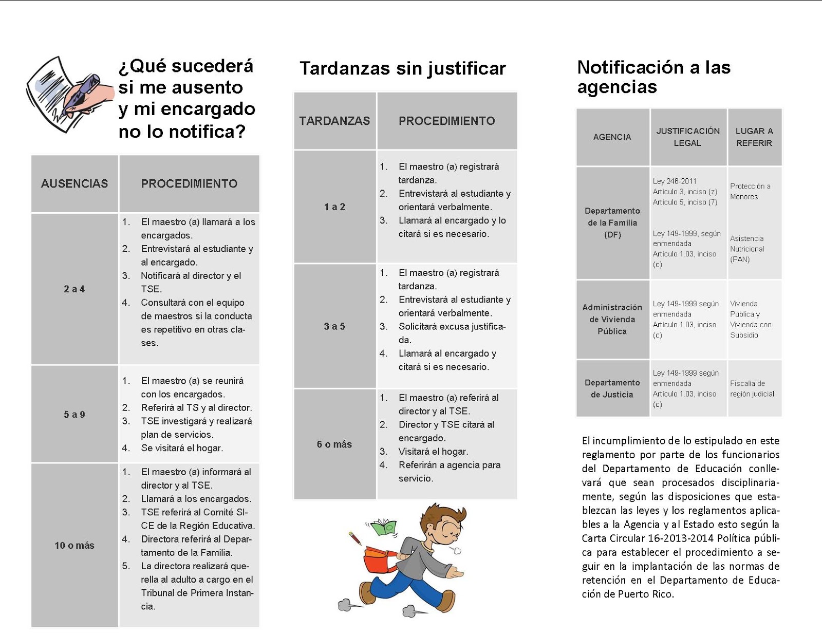 Escuela Primaria Imbery: Ausencias y Tardanzas