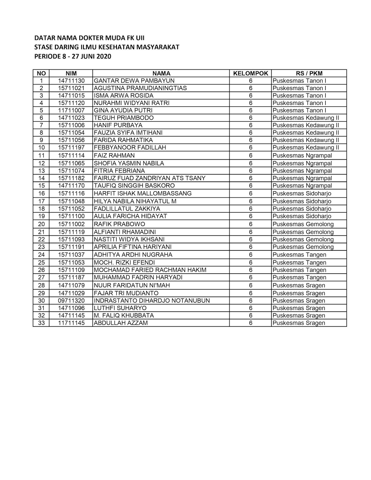 PSPD FK UII: DAFTAR NAMA DOKTER MUDA STASE DARING IKM PERIODE 8 - 27 ...