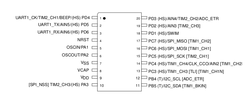 Cara Memprogram STM8s103f3 dengan SDCC di Ubuntu - Papermind Invention
