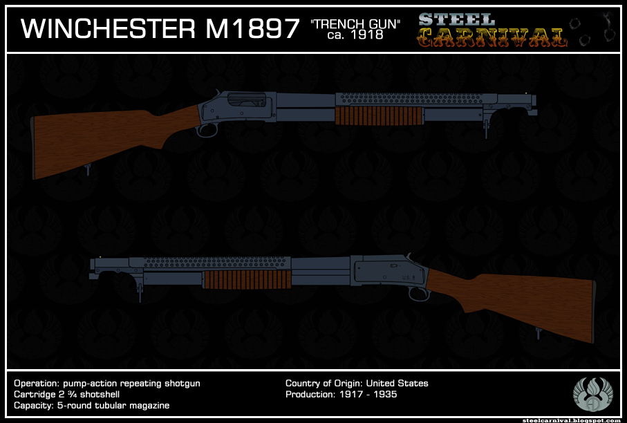 Steel Carnival: Winchester M1897 Trench Gun (1918)