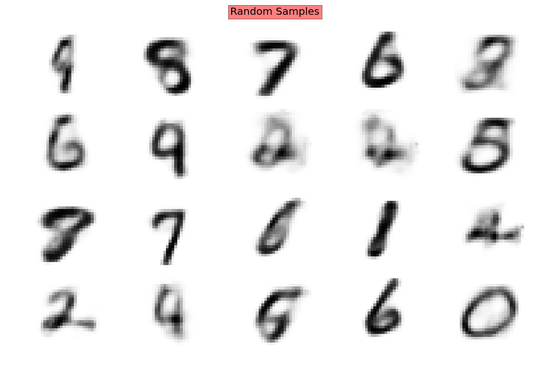 Hands-on experiments with Variational Autoencoders (VAEs)