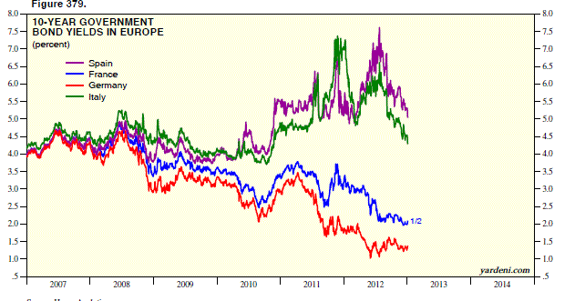 Dr. Ed's Blog: Europe