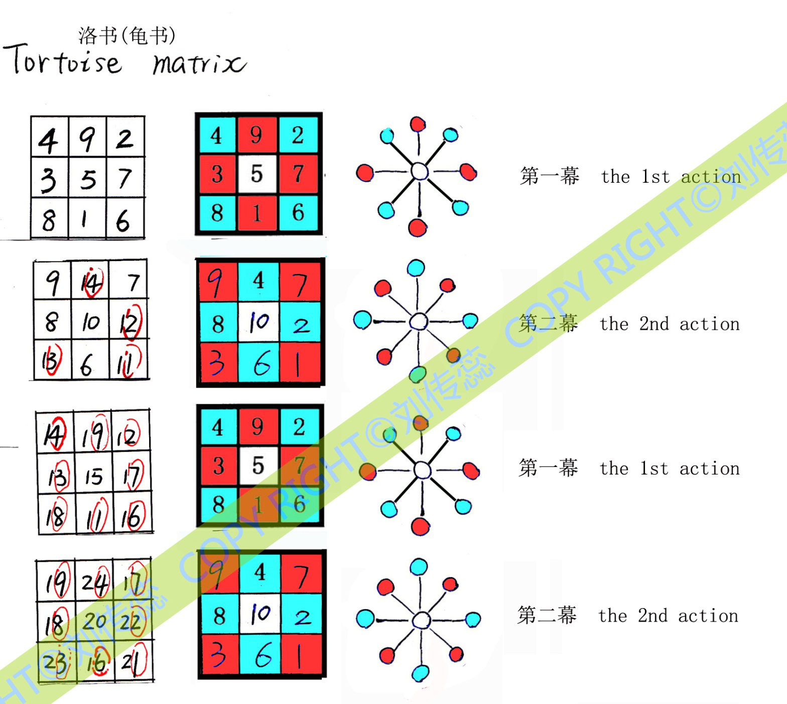 Ancient chinese pure math : Too extreme with the decimal system ...
