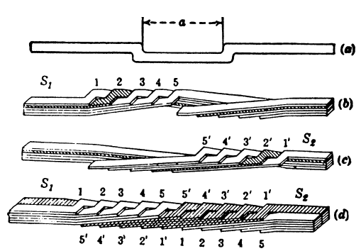 STRANDING AND TRANSPOSITION OF AC GENERATORS ARMATURE WINDINGS BASIC ...