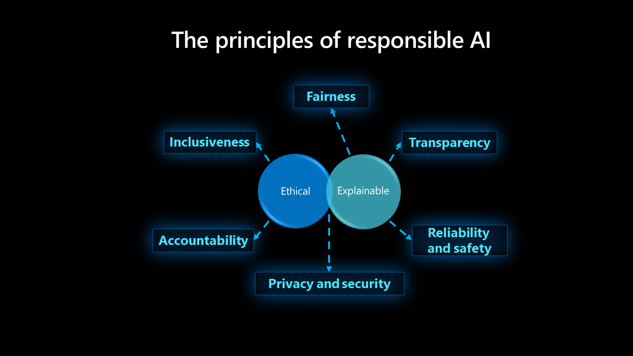 Dr Victoria Holt: life, the universe and everything: Responsible AI