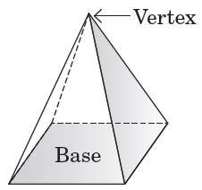 Polyhedrons, Types of Prisms and Pyramids, Platonic Solid, Euler’s Formula