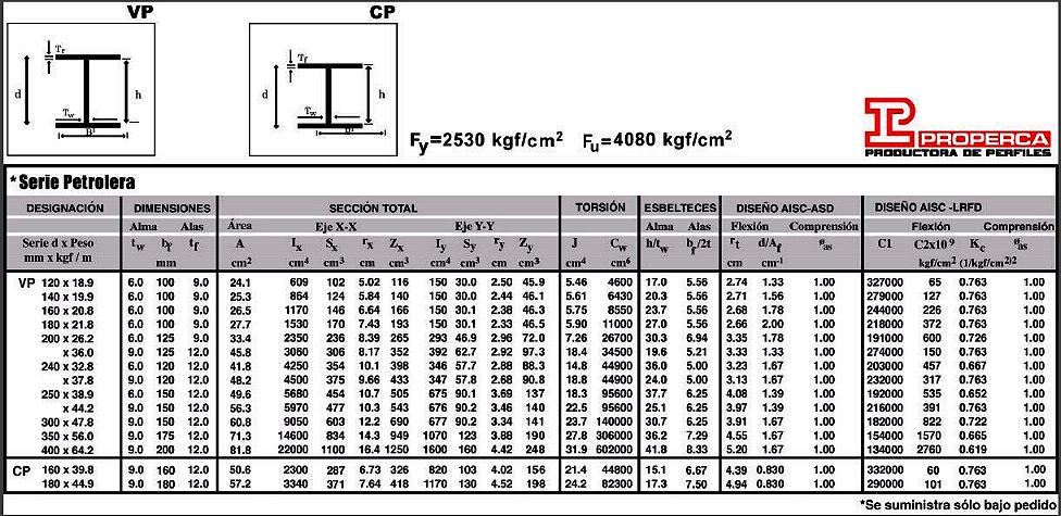 Dinámica de las Estructuras - Ing. Antonio León: TABLAS DE PERFILES ESTRUCTURALES