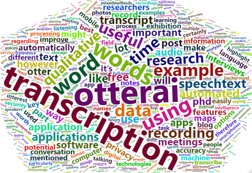 MethodsMap: Introduction to using automated transcription software for ...