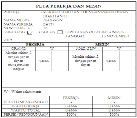 Lembaranku: PETA KERJA KESELURUHAN DAN PETA KERJA SETEMPAT