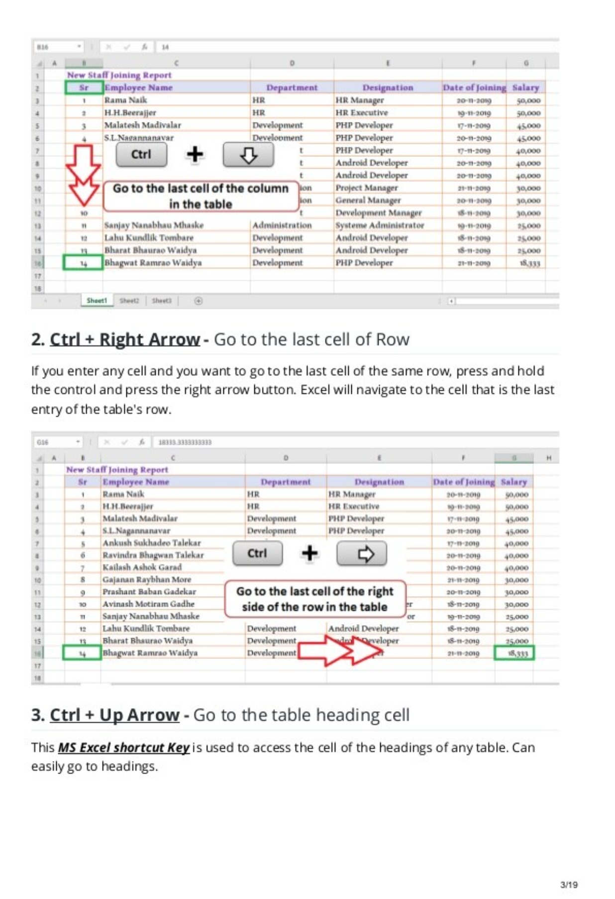 30 Excel Shortcut Keys That Make Excel User Friendly Learn Excel Shortcut Keys In Details